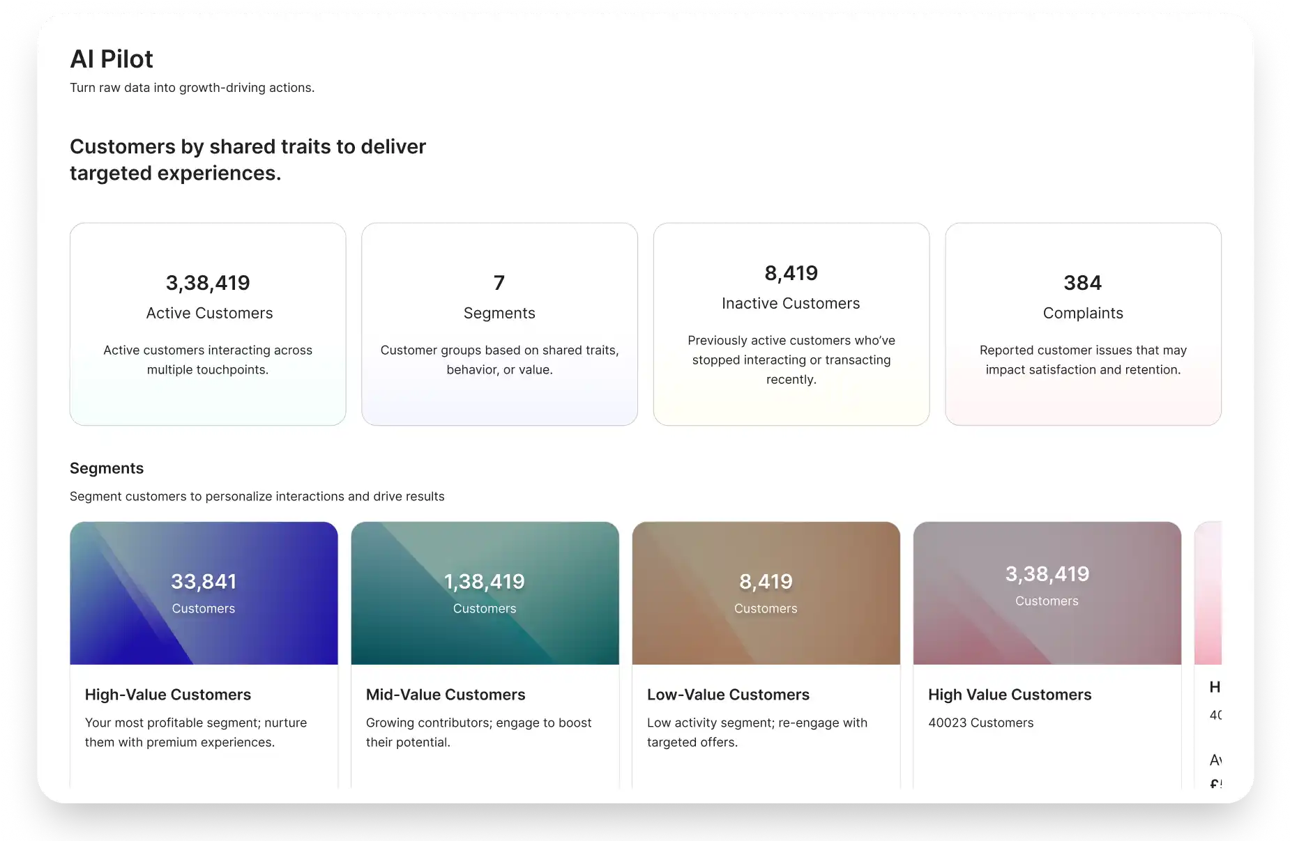 AI Powered Customer Value Management Software | Worktual